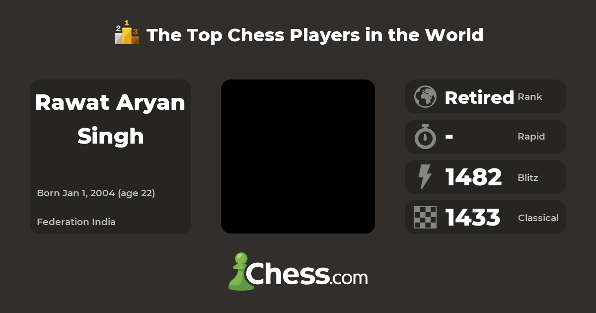Rawat Aryan Singh | Top Chess Players - Chess.com
