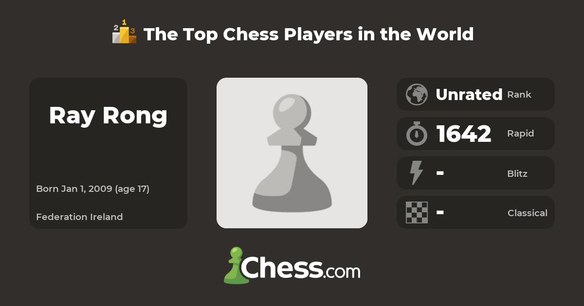 Ray Rong | Top Chess Players - Chess.com