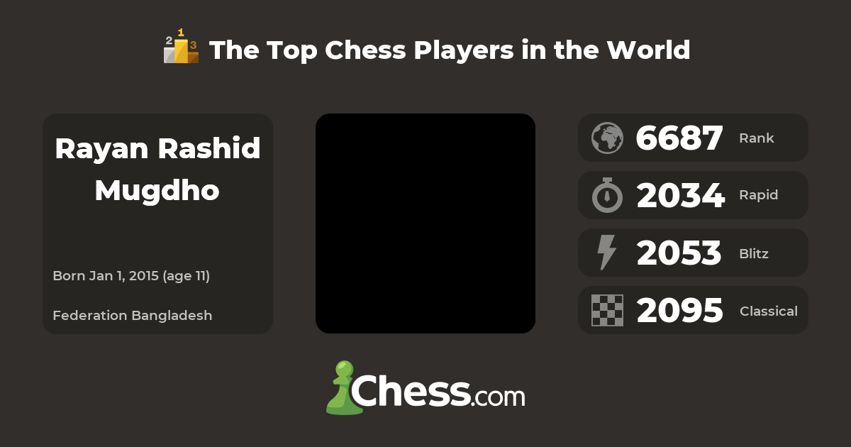 Rayan Rashid Mugdho | Top Chess Players - Chess.com