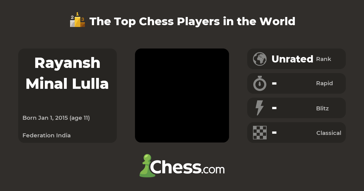 Rayansh Minal Lulla | Top Chess Players - Chess.com