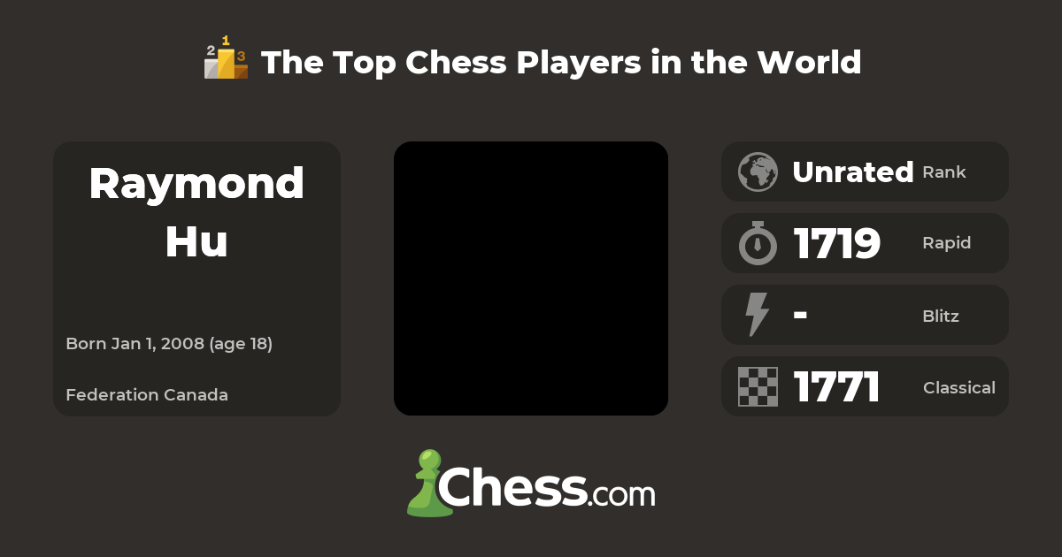 Raymond Hu | Top Chess Players - Chess.com