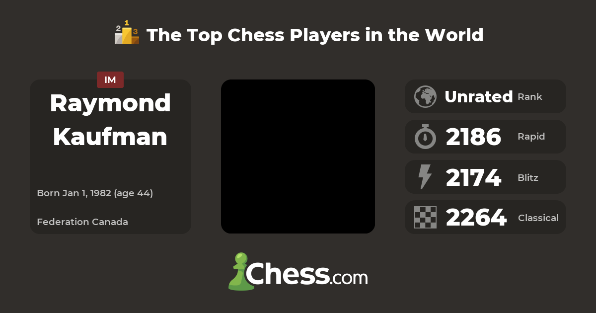 Raymond Kaufman | Top Chess Players - Chess.com