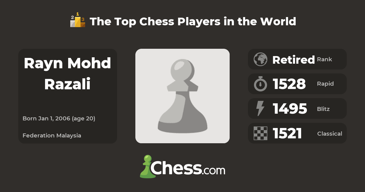 Rayn Mohd Razali | Top Chess Players - Chess.com