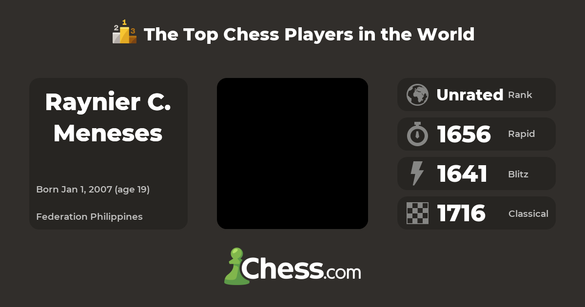 Raynier C. Meneses | Top Chess Players - Chess.com
