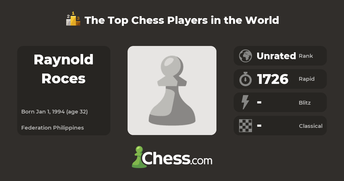 Raynold Roces | Top Chess Players - Chess.com