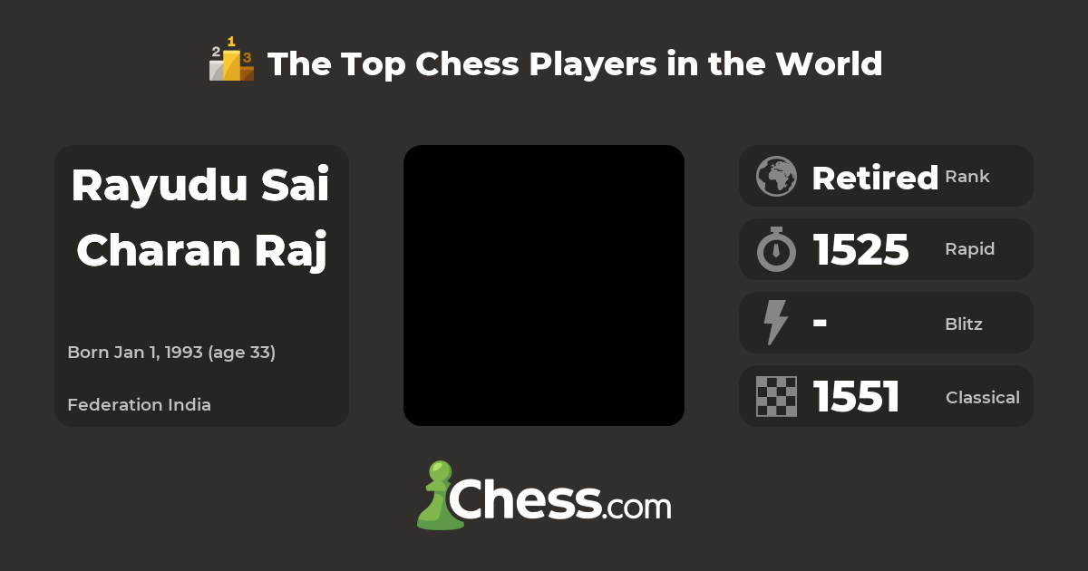 Rayudu Sai Charan Raj | Top Chess Players - Chess.com