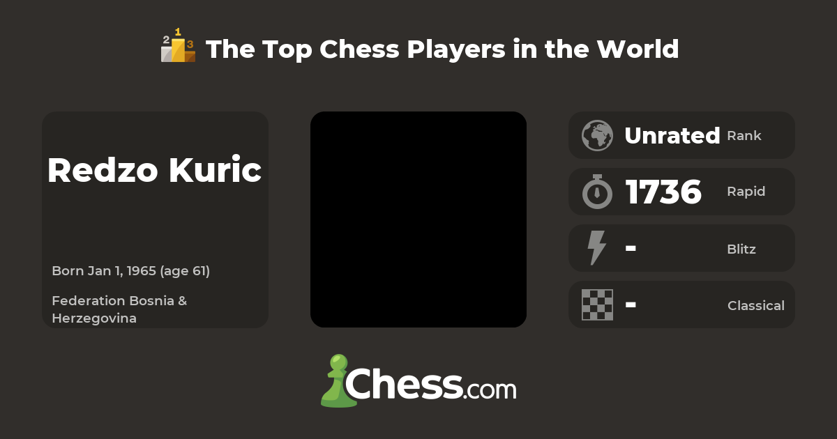 Redzo Kuric | Top Chess Players - Chess.com