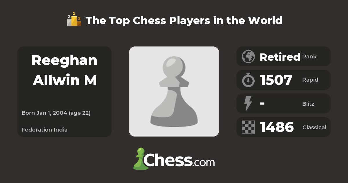 Reeghan Allwin M | Top Chess Players - Chess.com