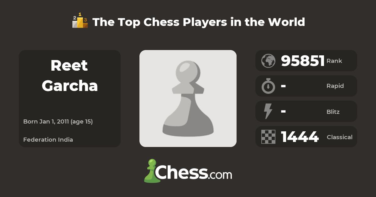 Reet Garcha | Top Chess Players - Chess.com
