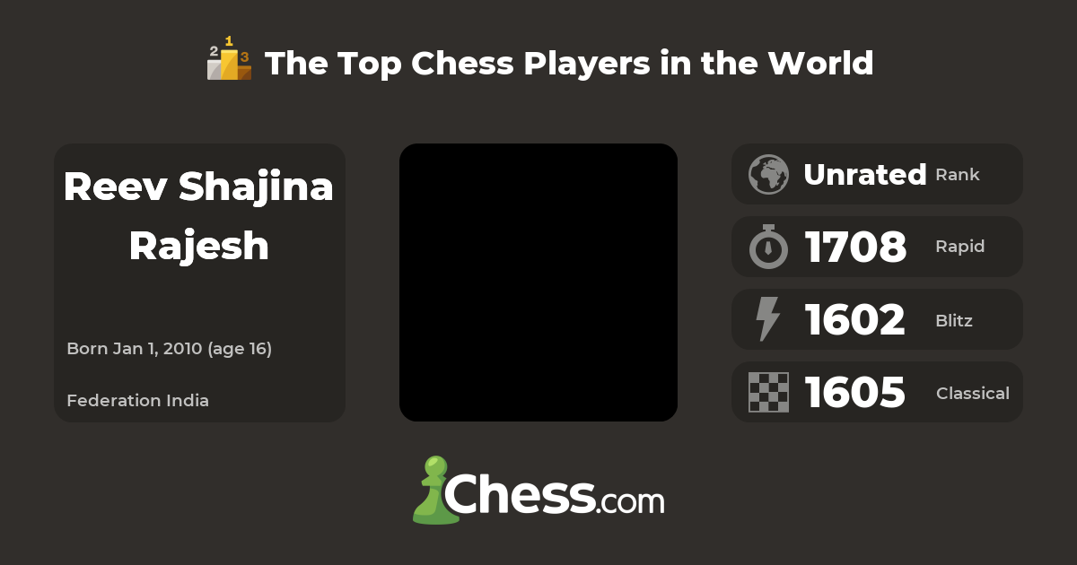 Reev Shajina Rajesh | Top Chess Players - Chess.com