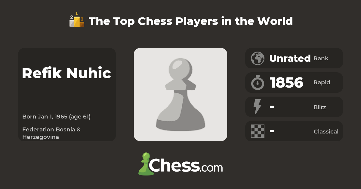 Refik Nuhic | Top Chess Players - Chess.com