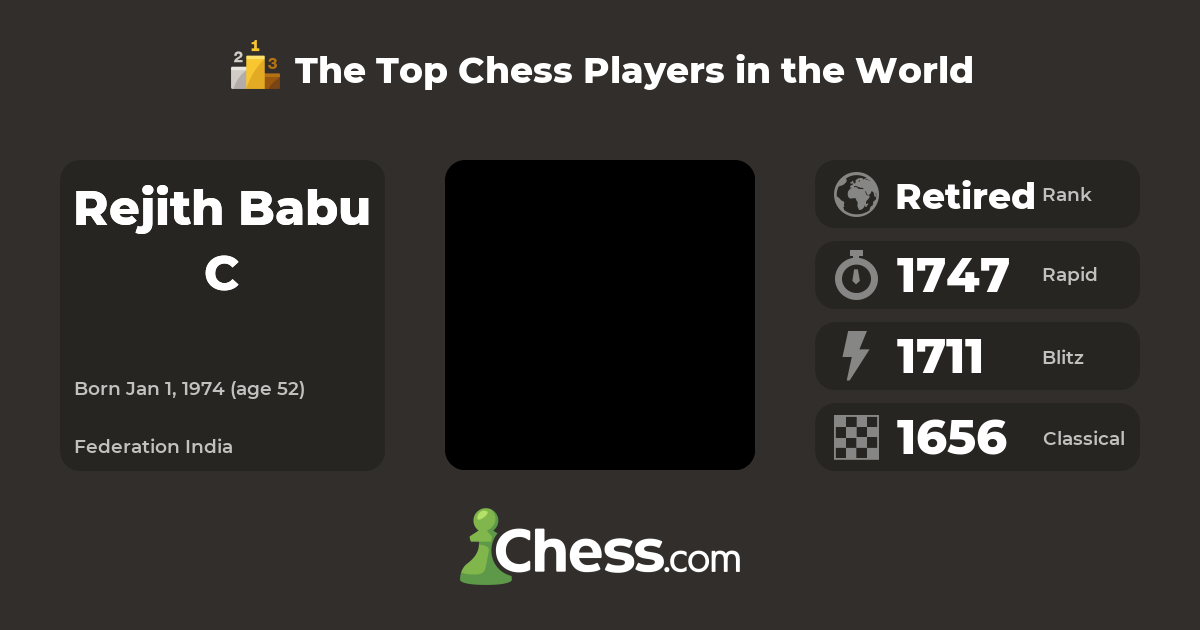 Rejith Babu C | Top Chess Players - Chess.com