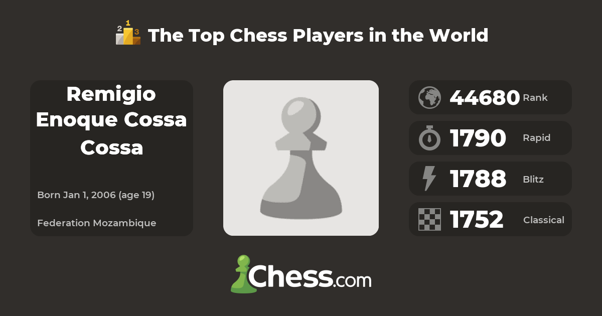 Remigio Enoque Cossa Cossa | Top Chess Players - Chess.com