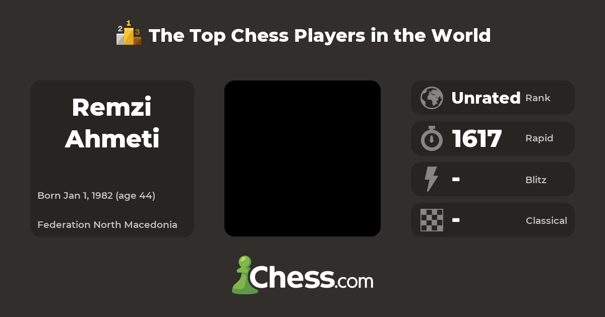 Remzi Ahmeti | Top Chess Players - Chess.com