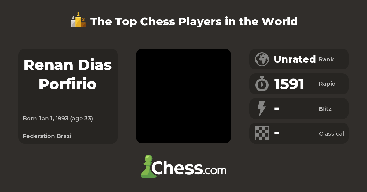 Renan Dias Porfirio | Top Chess Players - Chess.com