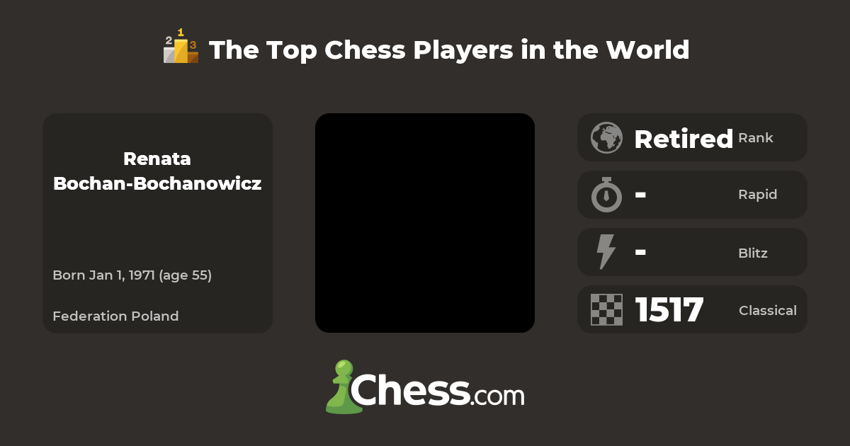 Renata Bochan-Bochanowicz | Top Chess Players - Chess.com
