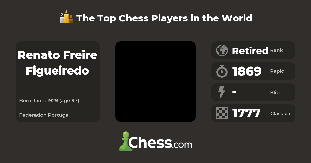Renato Freire Figueiredo | Top Chess Players - Chess.com