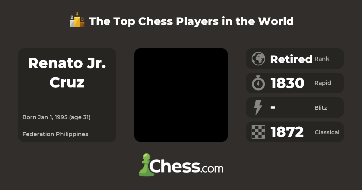 Renato Jr. Cruz | Top Chess Players - Chess.com