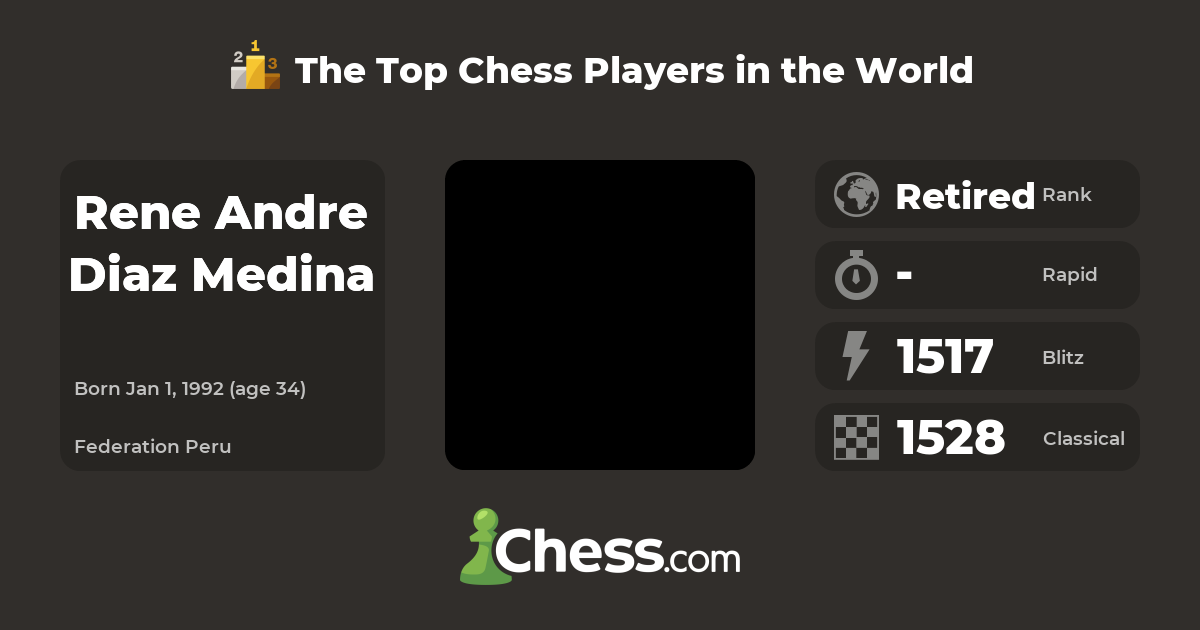 Rene Andre Diaz Medina | Top Chess Players - Chess.com