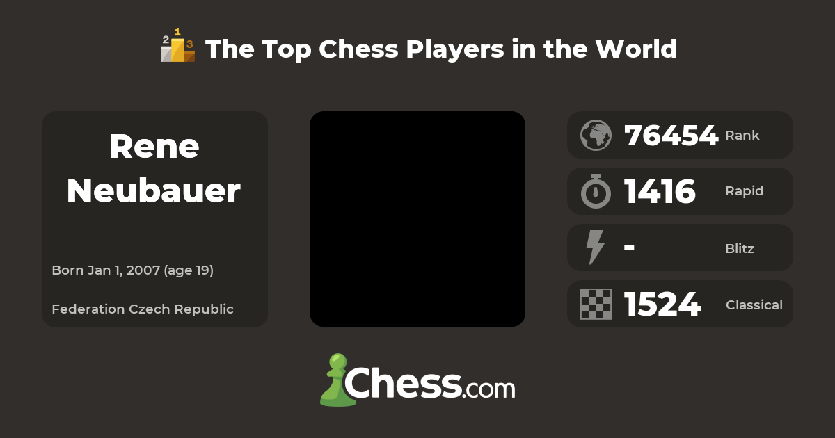 Rene Neubauer | Top Chess Players - Chess.com