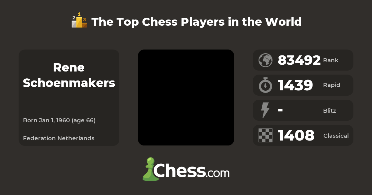 Rene Schoenmakers | Top Chess Players - Chess.com