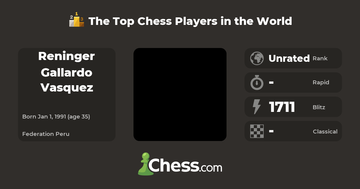 Reninger Gallardo Vasquez | Top Chess Players - Chess.com