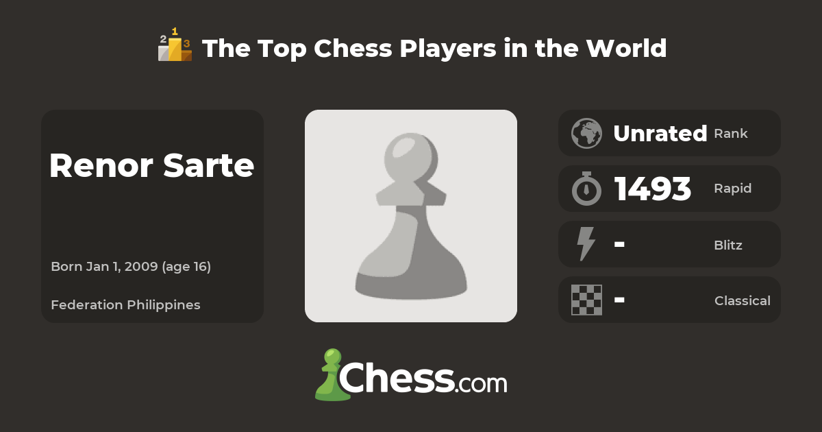 Renor Sarte | Top Chess Players - Chess.com