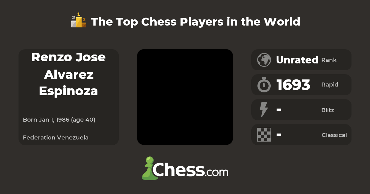 Renzo Jose Alvarez Espinoza | Top Chess Players - Chess.com
