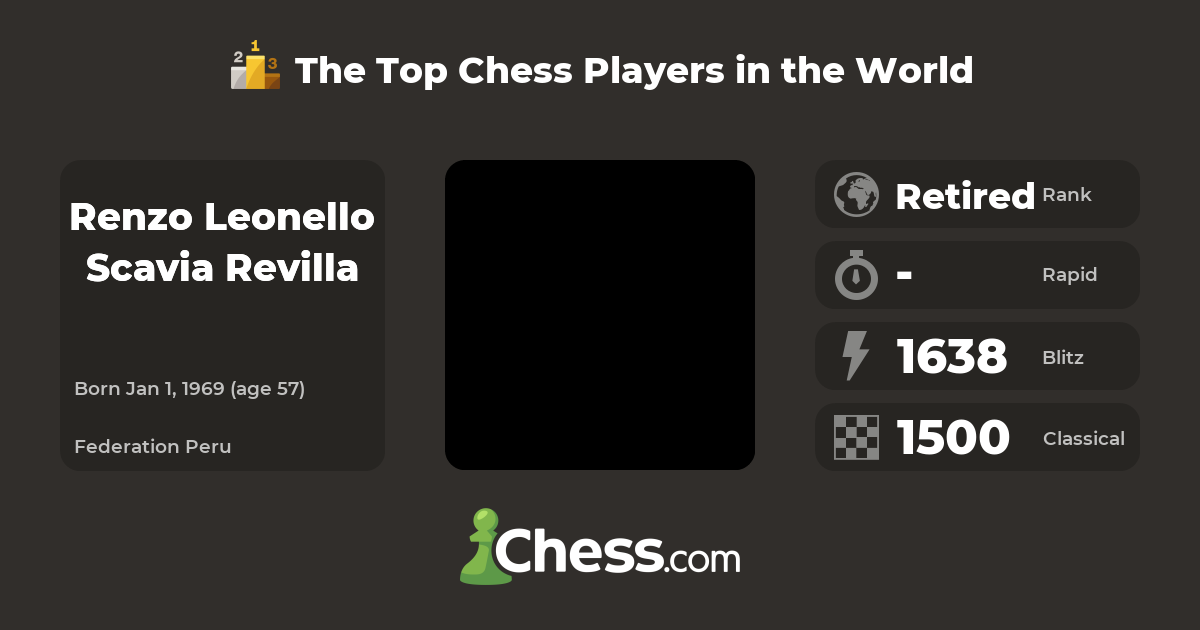 Renzo Leonello Scavia Revilla | Top Chess Players - Chess.com