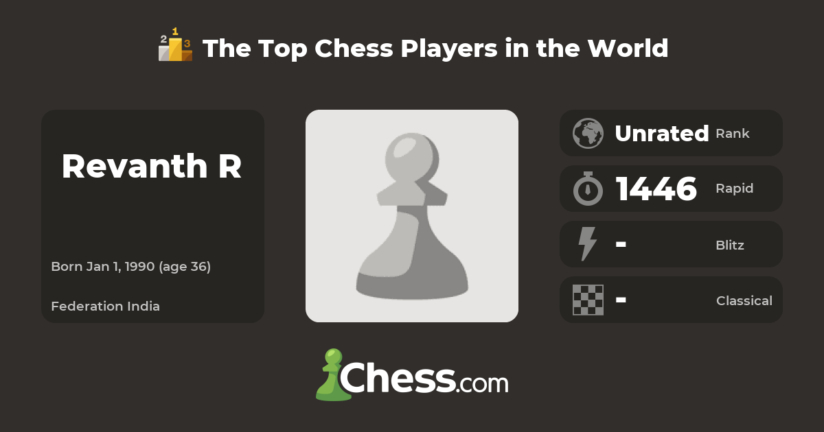 Revanth R | Top Chess Players - Chess.com