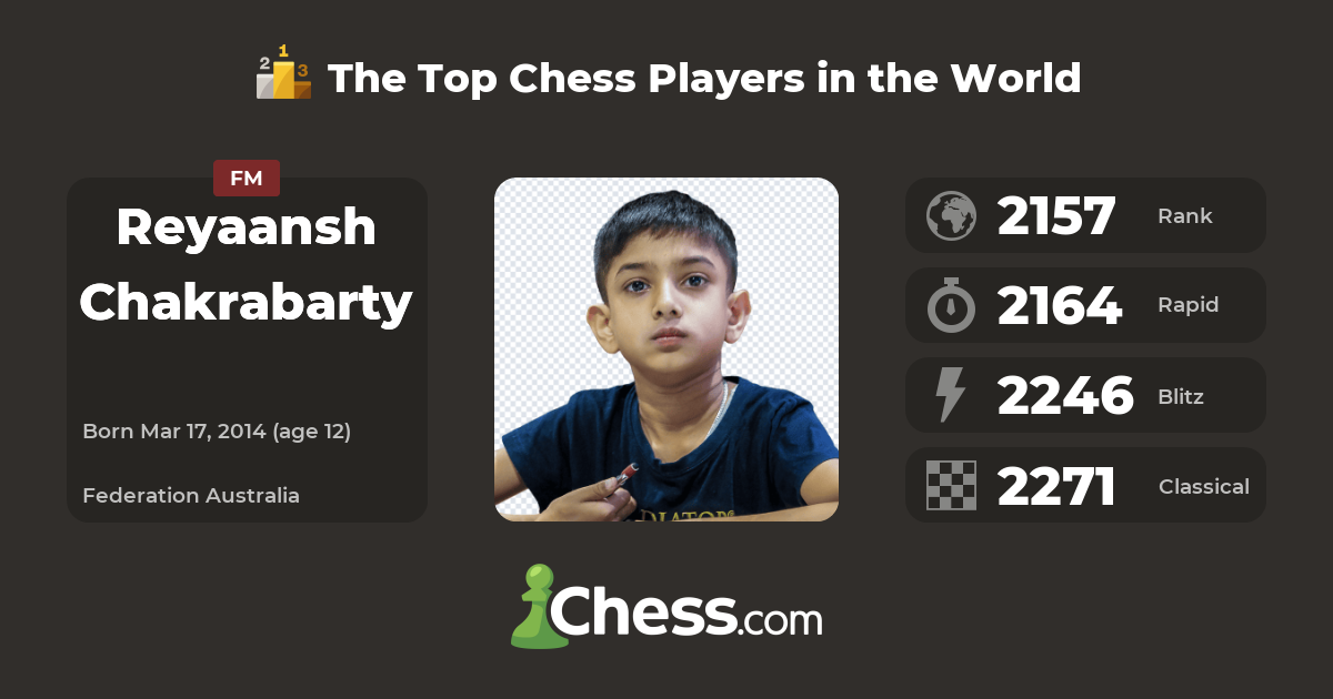 Reyaansh Chakrabarty | Top Chess Players - Chess.com