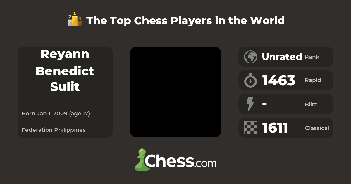 Reyann Benedict Sulit | Top Chess Players - Chess.com