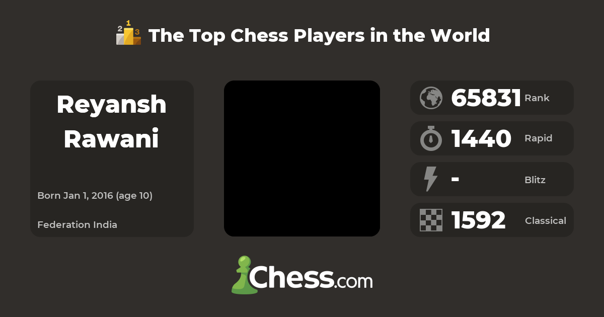 Reyansh Rawani | Top Chess Players - Chess.com