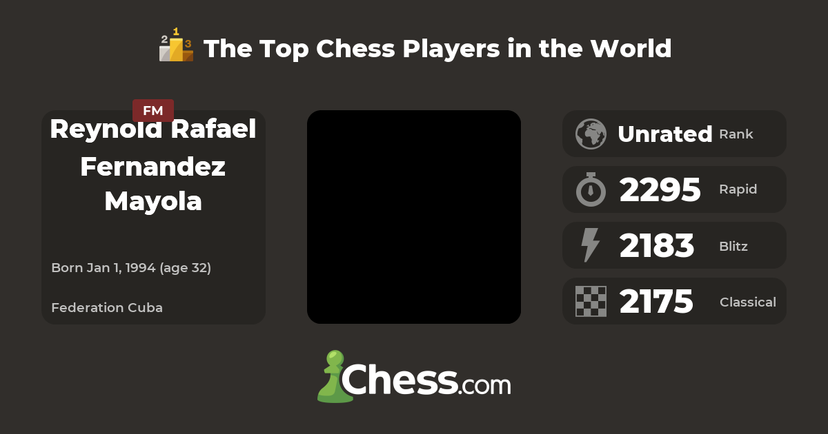 Reynold Rafael Fernandez Mayola | Top Chess Players - Chess.com