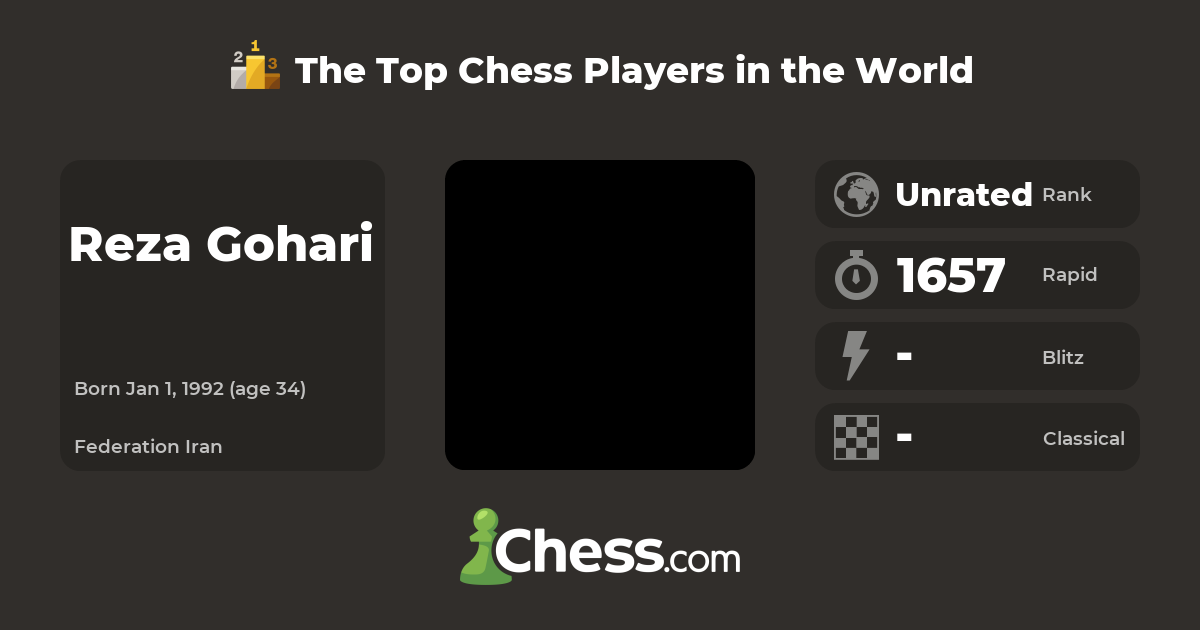 Reza Gohari | Top Chess Players - Chess.com