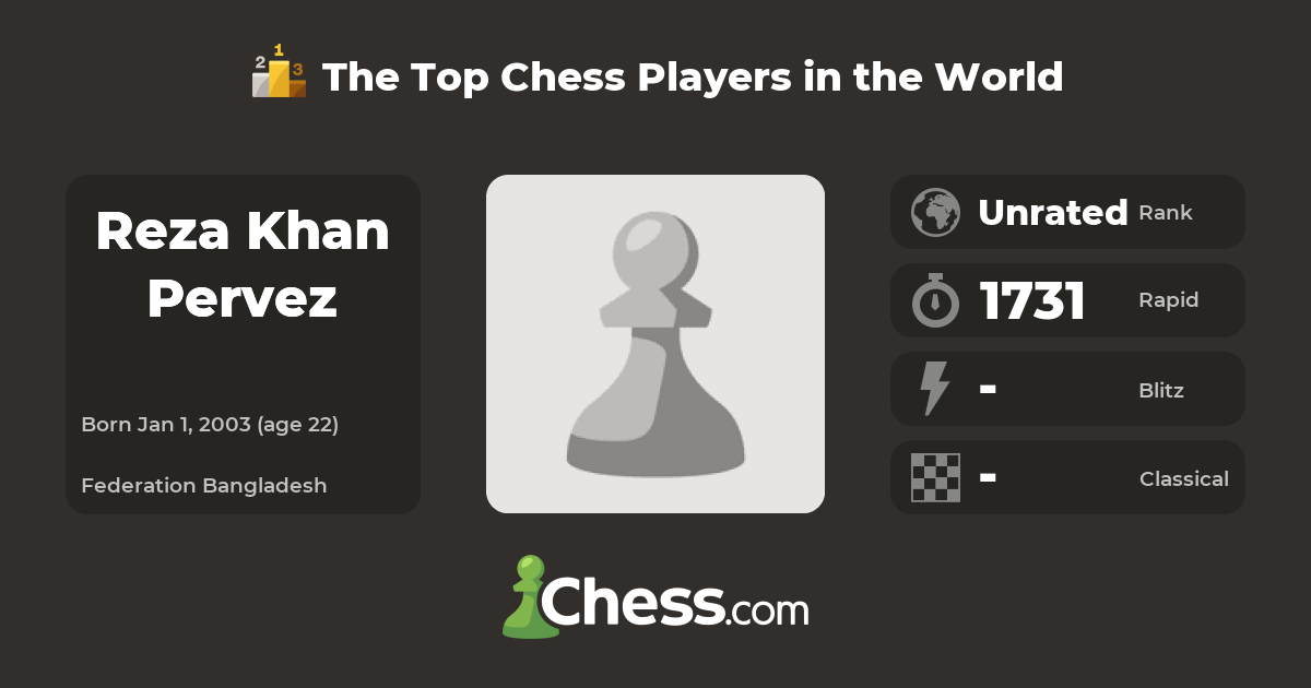 Reza Khan Pervez | Top Chess Players - Chess.com