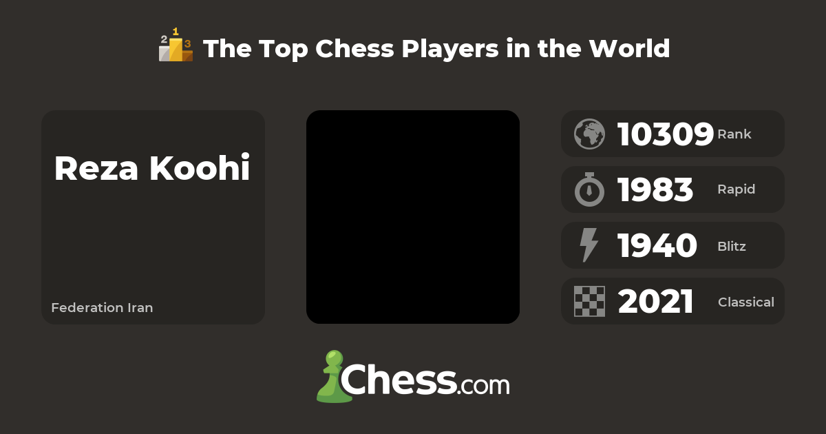 Reza Koohi | Top Chess Players - Chess.com