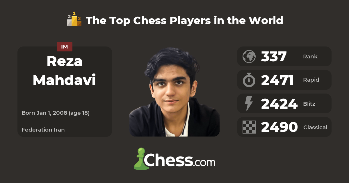 Reza Mahdavi | Top Chess Players - Chess.com