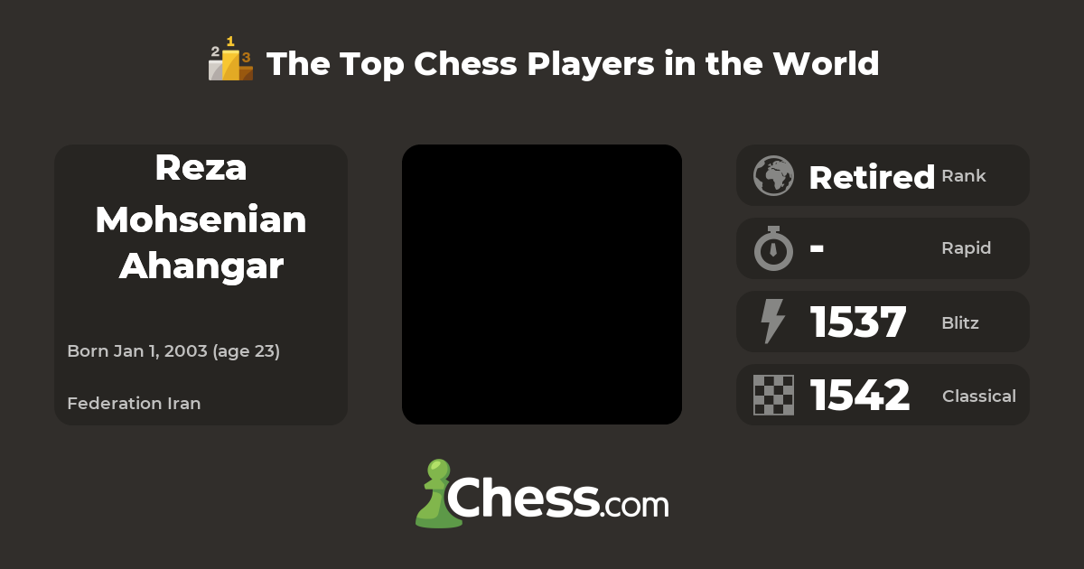 Reza Mohsenian Ahangar | Top Chess Players - Chess.com