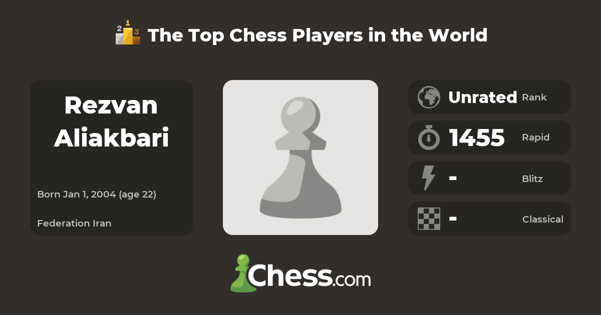 Rezvan Aliakbari | Top Chess Players - Chess.com