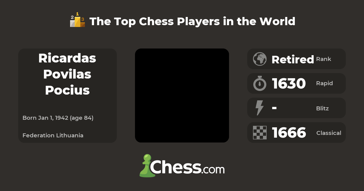 Ricardas Povilas Pocius | Top Chess Players - Chess.com
