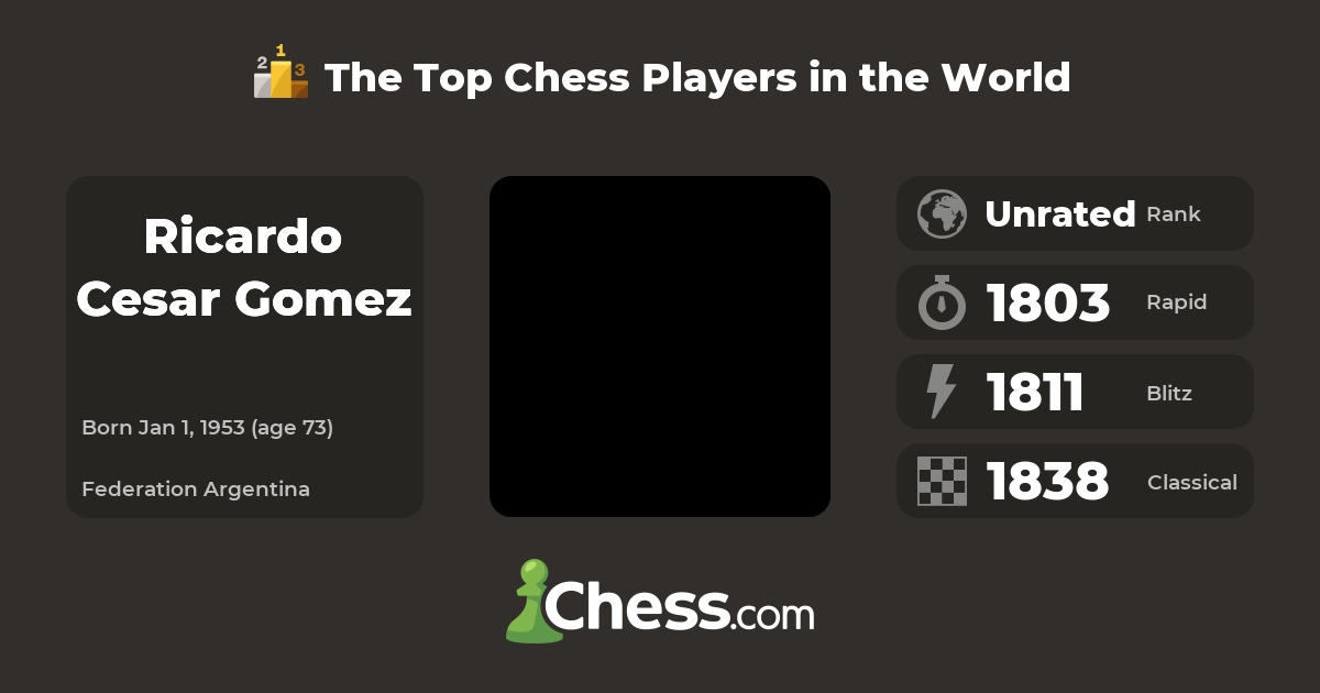 Ricardo Cesar Gomez | Top Chess Players - Chess.com