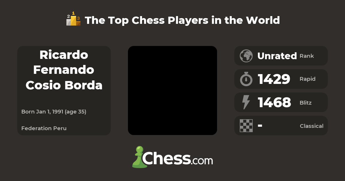 Ricardo Fernando Cosio Borda | Top Chess Players - Chess.com