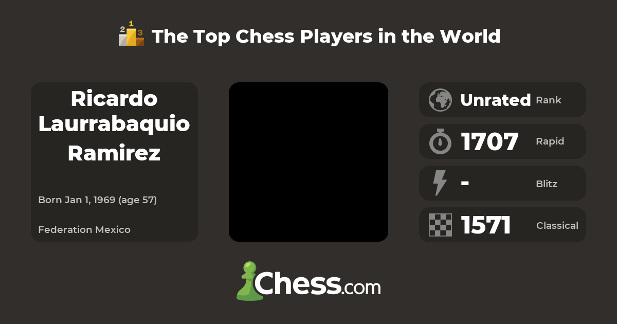 Ricardo Laurrabaquio Ramirez | Top Chess Players - Chess.com