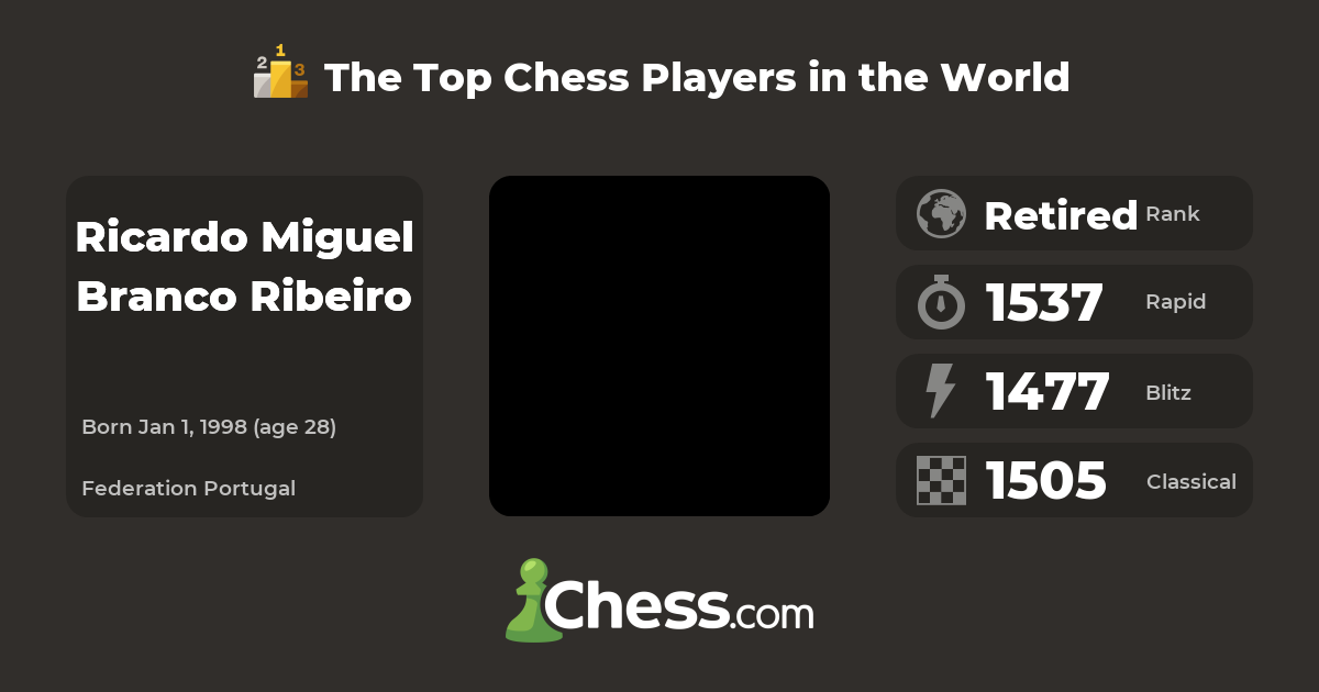 Ricardo Miguel Branco Ribeiro | Top Chess Players - Chess.com