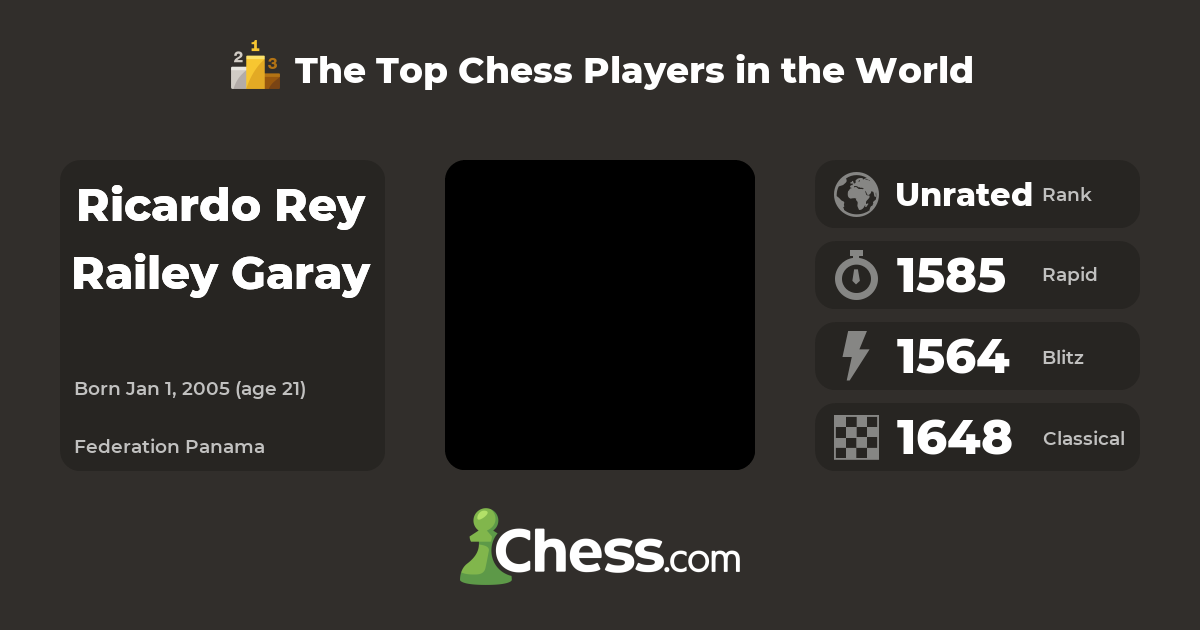 Ricardo Rey Railey Garay | Top Chess Players - Chess.com