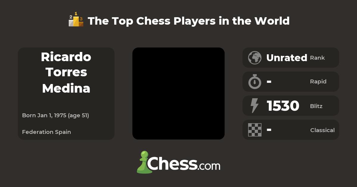 Ricardo Torres Medina | Top Chess Players - Chess.com