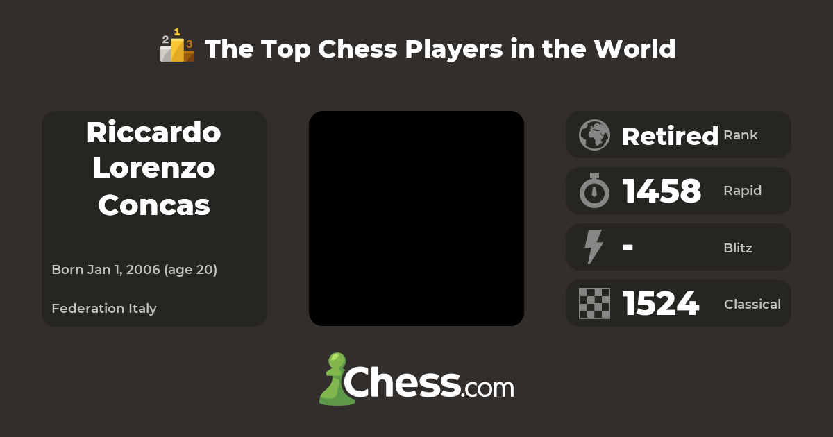Riccardo Lorenzo Concas | Top Chess Players - Chess.com