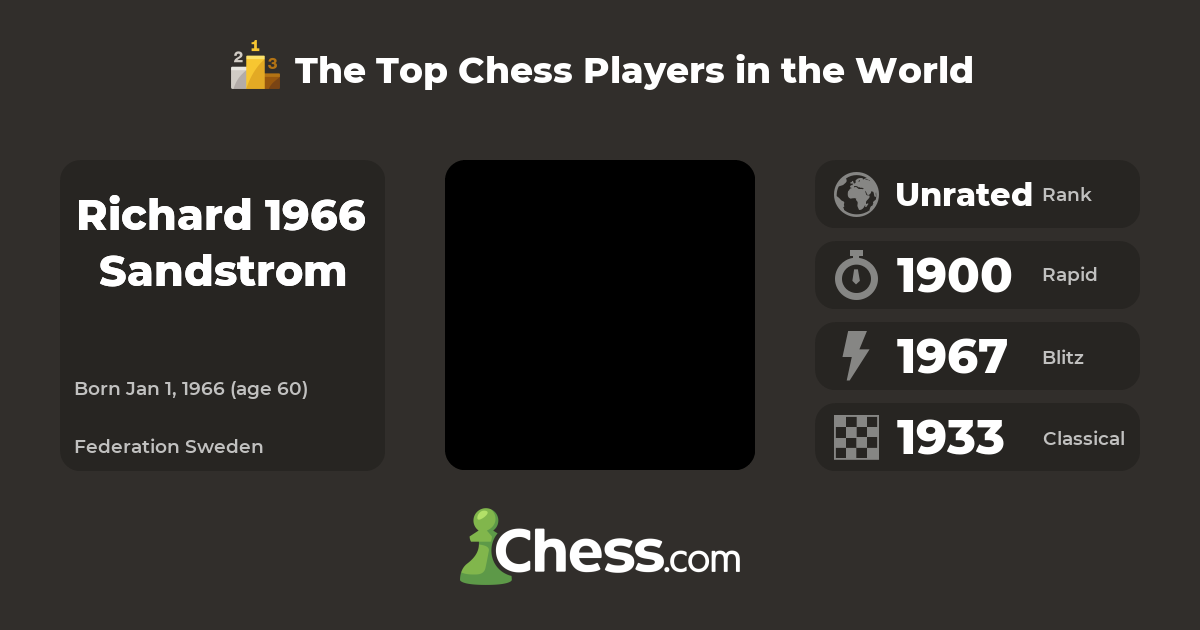 Richard 1966 Sandstrom | Top Chess Players - Chess.com