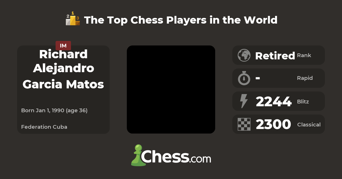 Richard Alejandro Garcia Matos | Top Chess Players - Chess.com